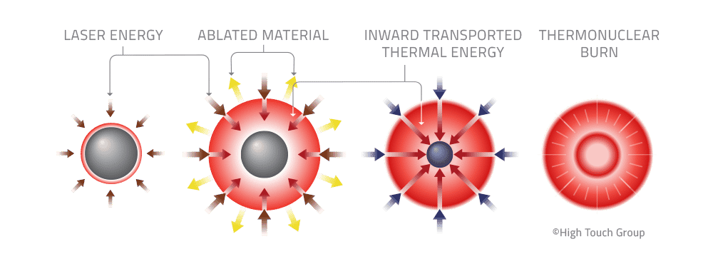 Developments in Nuclear Fusion (and What They Mean for Humans) - High ...